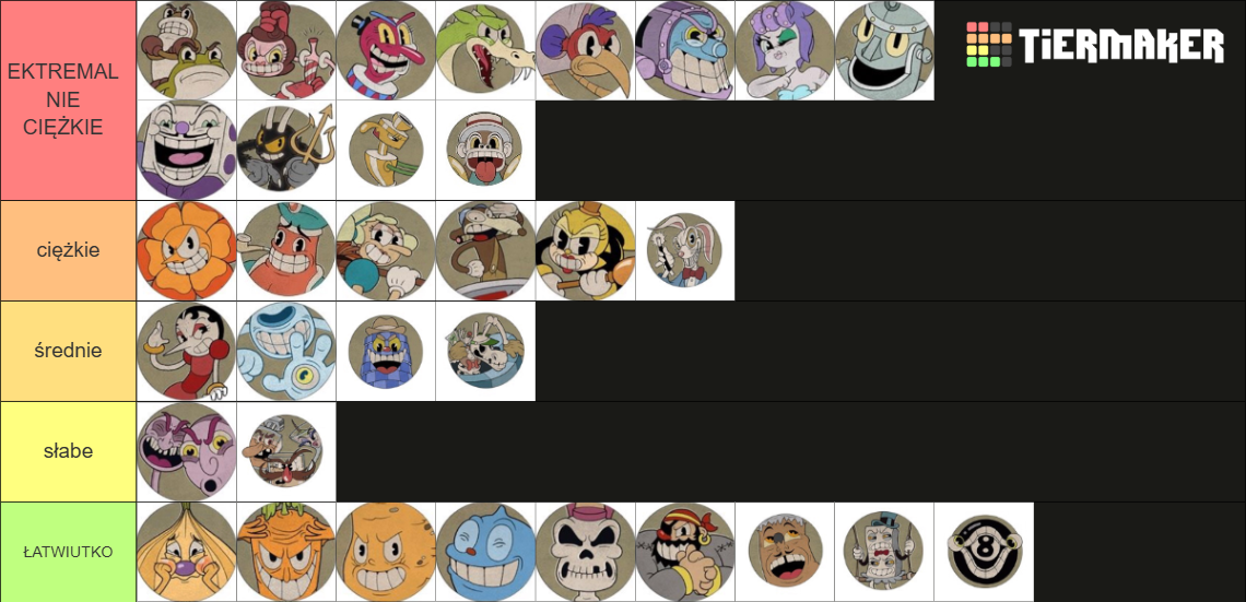 Cuphead Boss Difficulty Tier List (Community Rankings) - TierMaker