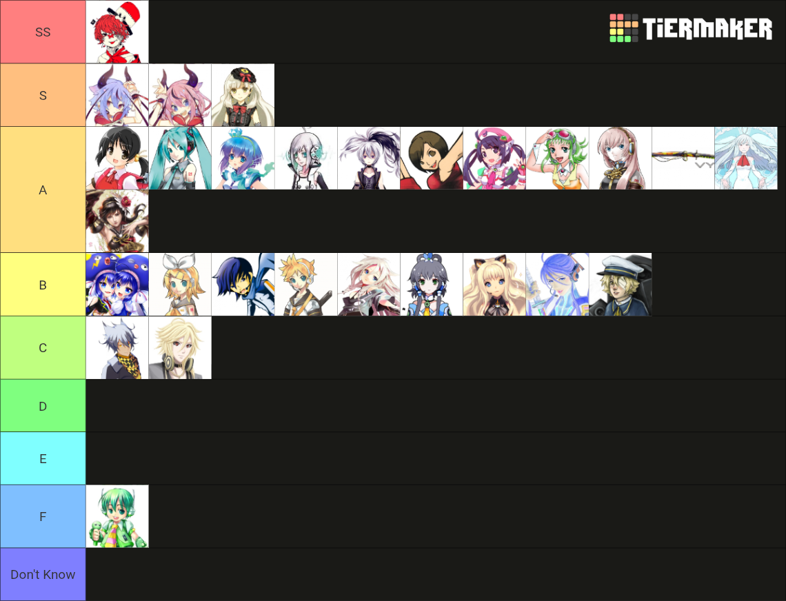 Vocaloid (ALL Current Vocaloids) Tier List (Community Rankings) - TierMaker