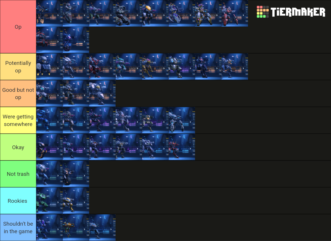 Mech arena mechs Tier List (Community Rankings) - TierMaker