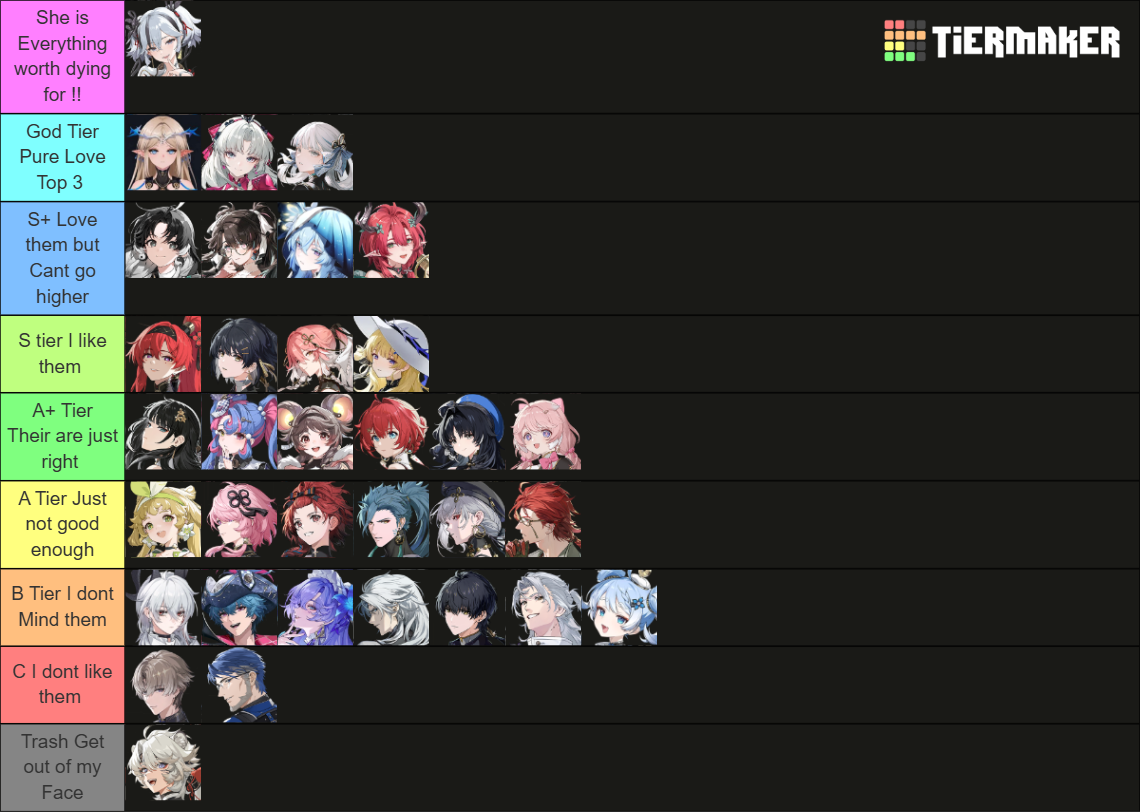 Wuthering Waves characters (2.3) + unreleased Tier List (Community ...