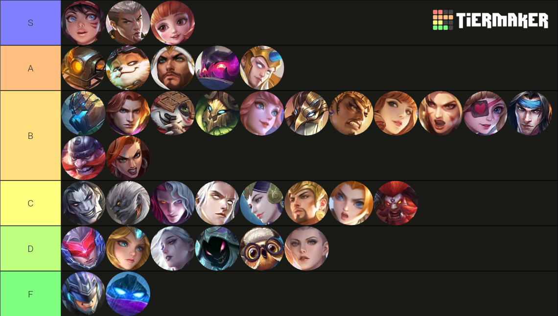 Mobile Legends: Bang Bang (MLBB) Heroes - July 28 2024 Tier List ...