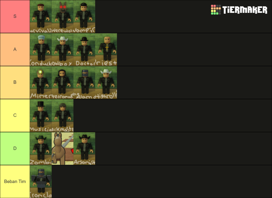 Dead Rails Tierlist Tier List (Community Rankings) - TierMaker