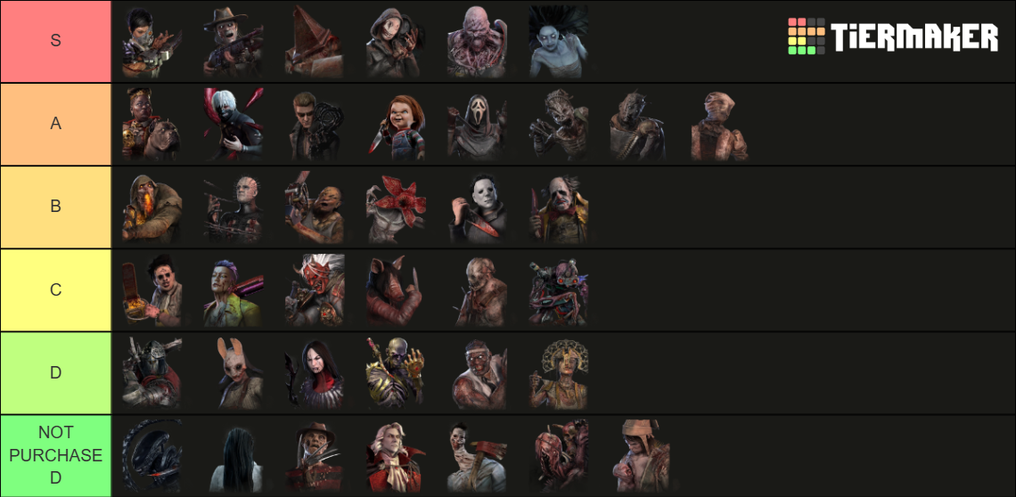 Dead By Daylight Killers (KANEKI) Tier List (Community Rankings ...