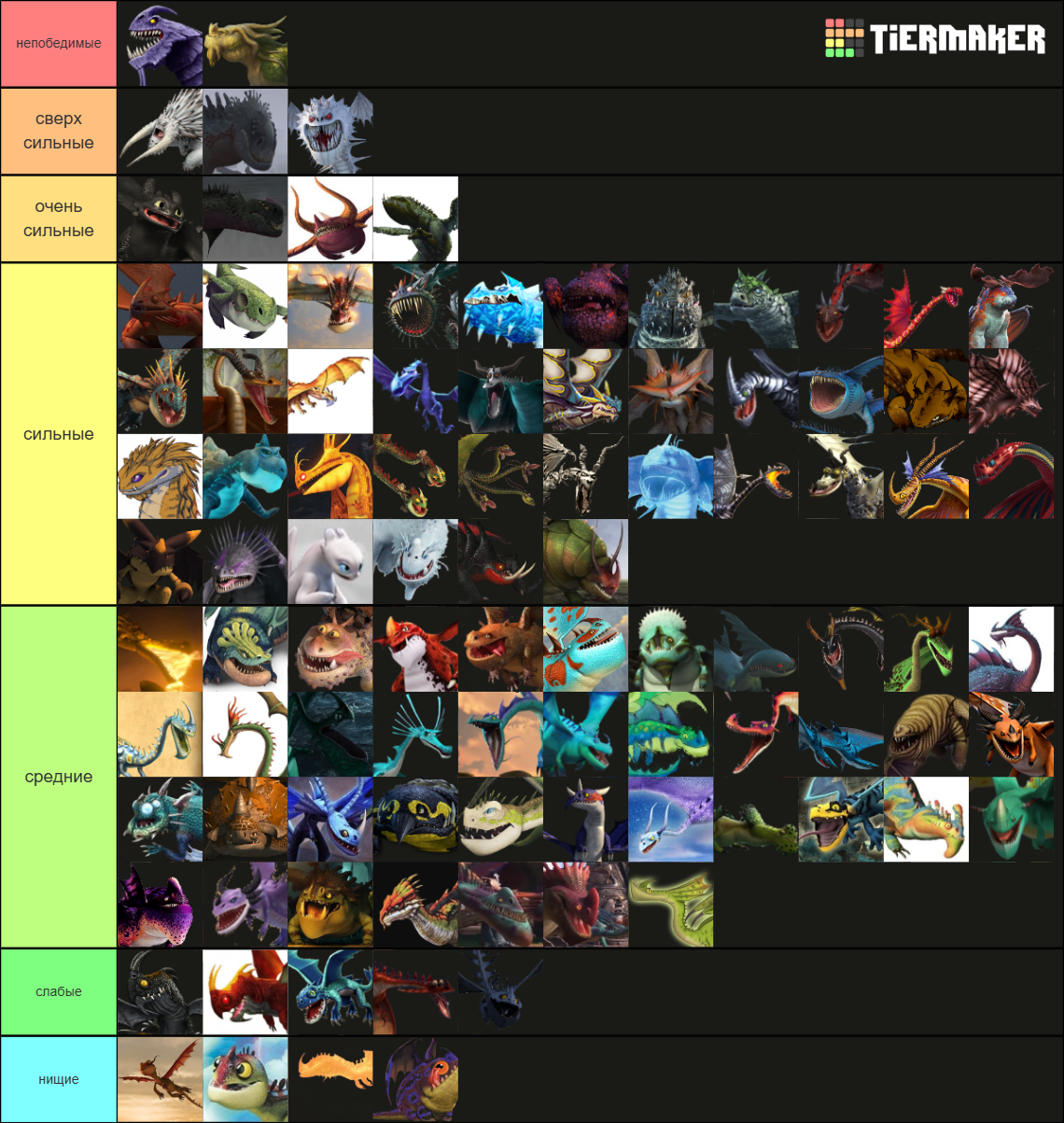 How to train your dragon Tier List (Community Rankings) - TierMaker