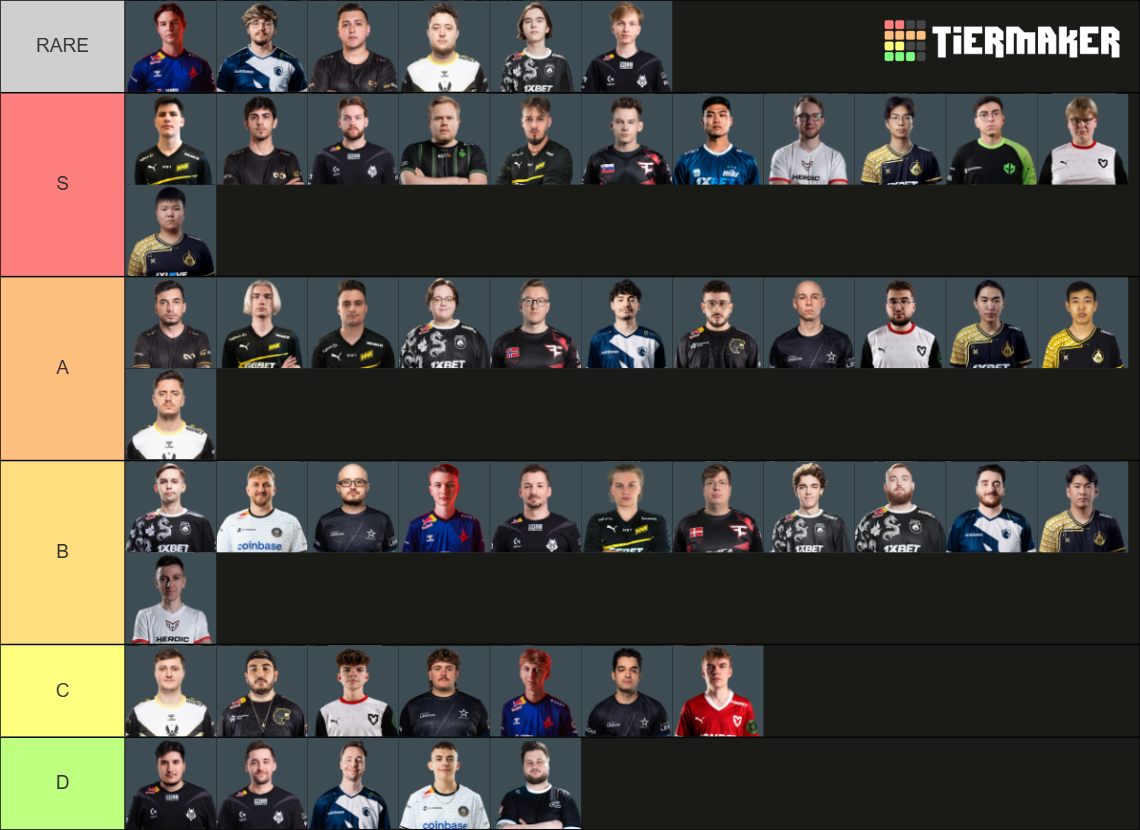 CS2 HLTV PLAYERS 2024 Tier List (Community Rankings) - TierMaker