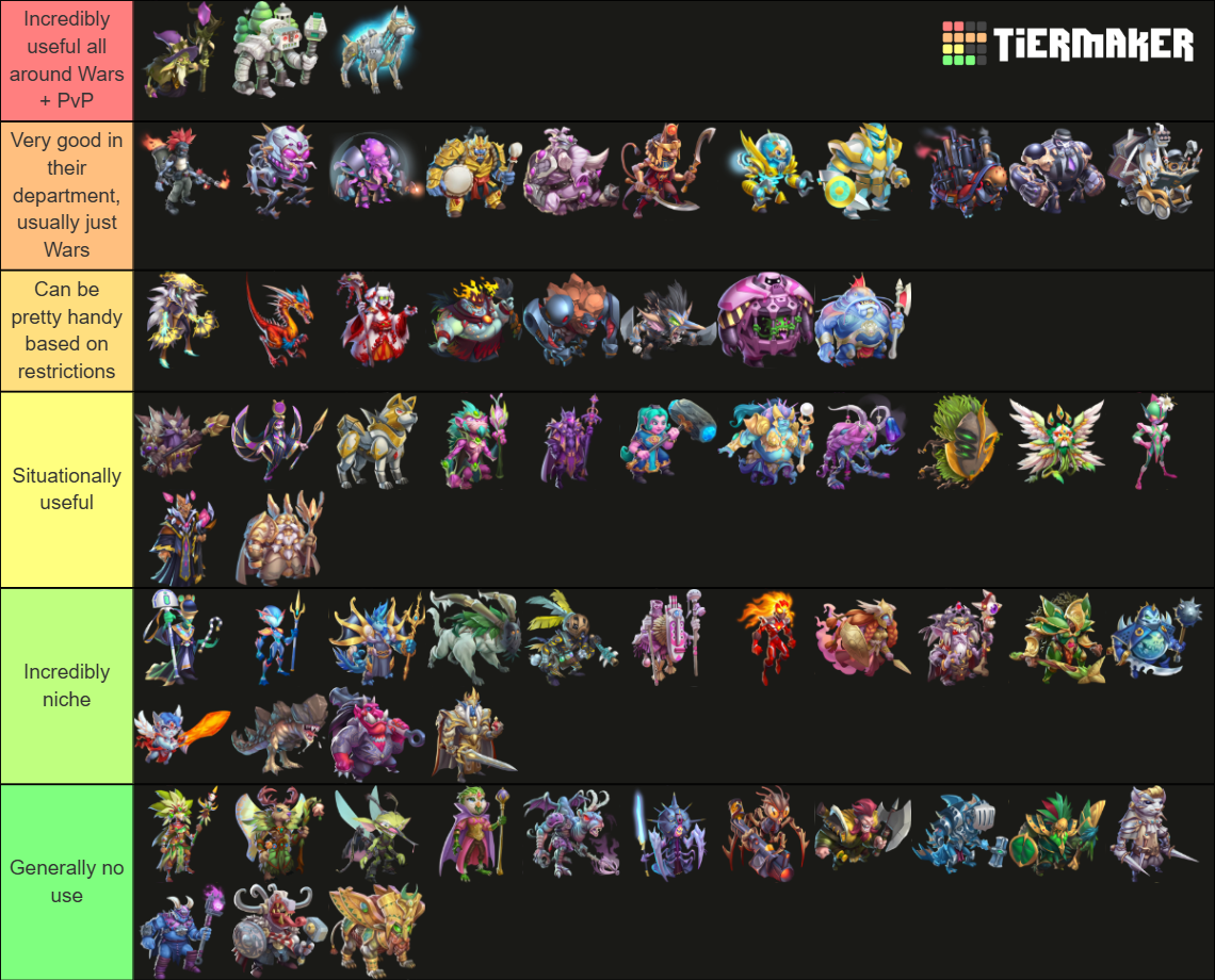 Monster Legends Ancestral Champions Tier List (Community Rankings ...