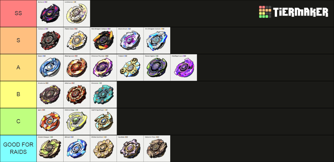 Axis Blade Tier List (Community Rankings) - TierMaker