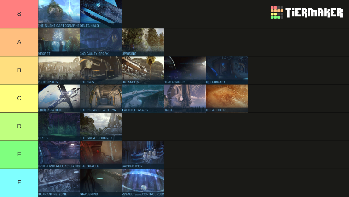 Halo campaign levels Tier List (Community Rankings) - TierMaker