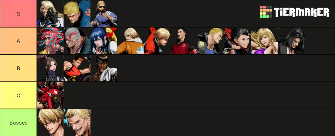 Fatal Fury: City of the Wolves Characters (including DLC) Tier List ...