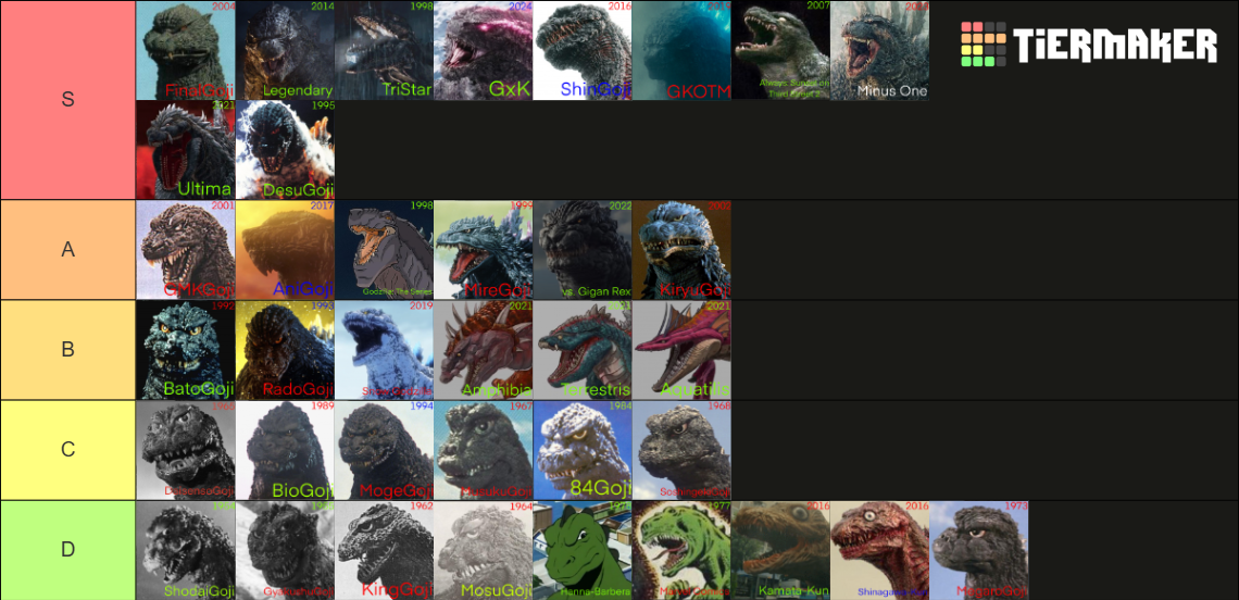 Godzilla Designs (up to Godzilla x Kong: The New Empire) Tier List ...