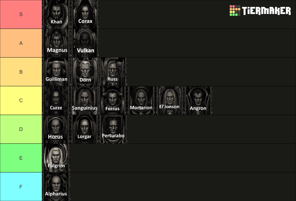 Warhammer 40K Primarchs Tier List (Community Rankings) - TierMaker
