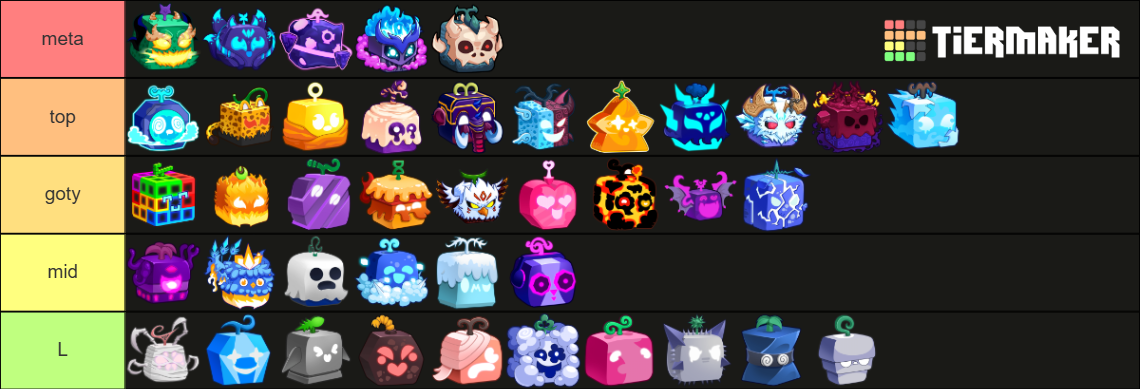 Blox Fruits (Update 26) Tier List (Community Rankings) - TierMaker