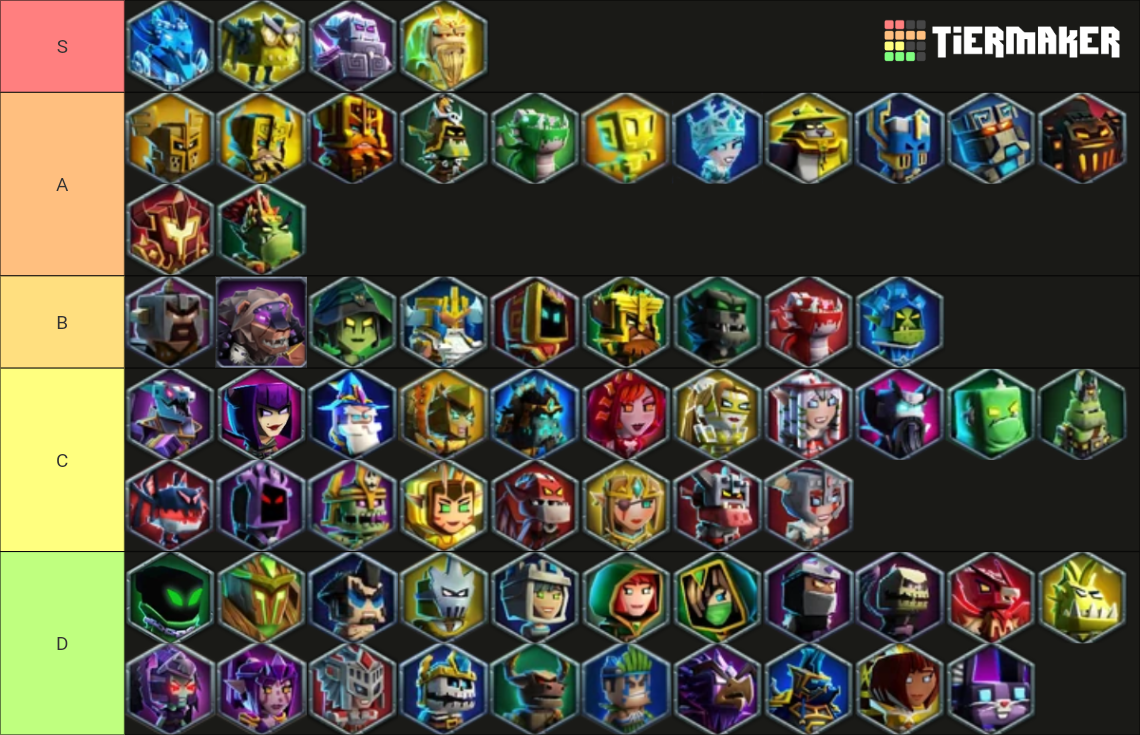 Dungeon Boss Respawned. Tier List (Community Rankings) - TierMaker
