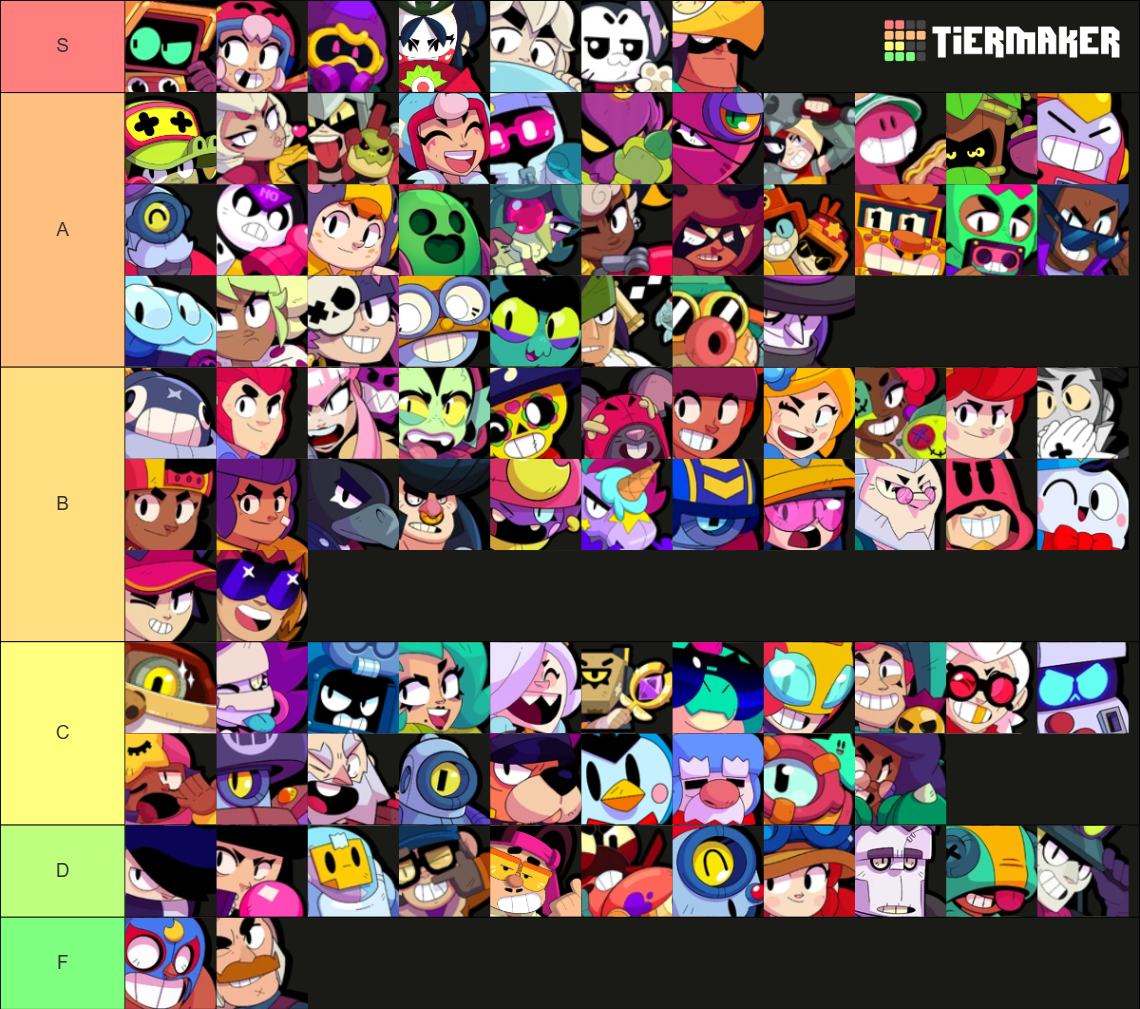 Brawl Stars All Brawlers - August 2025 - w/ Alli and Trunk Tier List ...