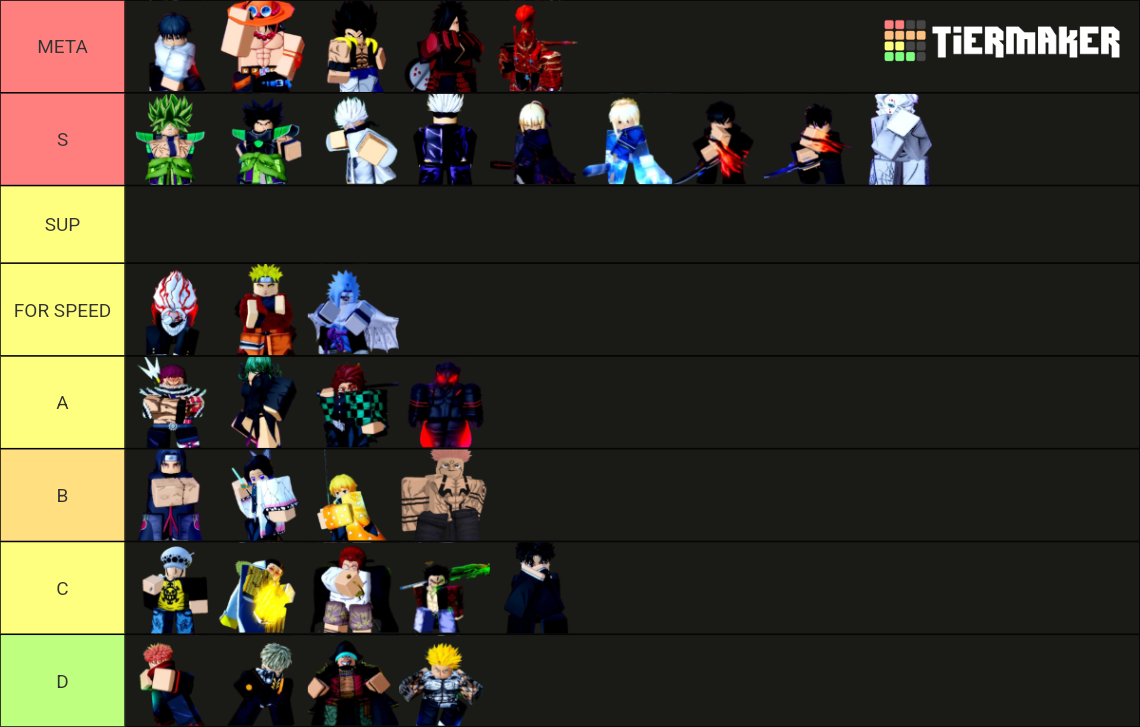 ARX UNITS Tier List (Community Rankings) - TierMaker