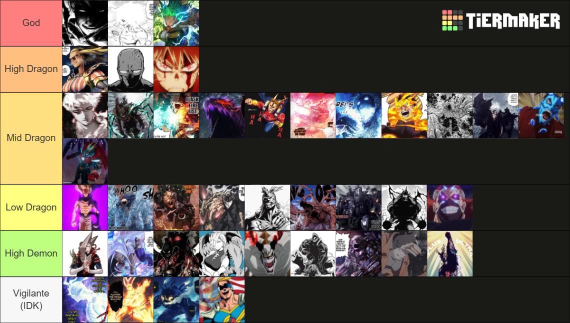 MHA Heroes Villains Disaster Levels OPM Tier List (Community Rankings ...