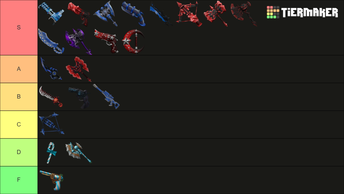 MM2 Trophy Tier List (Community Rankings) - TierMaker