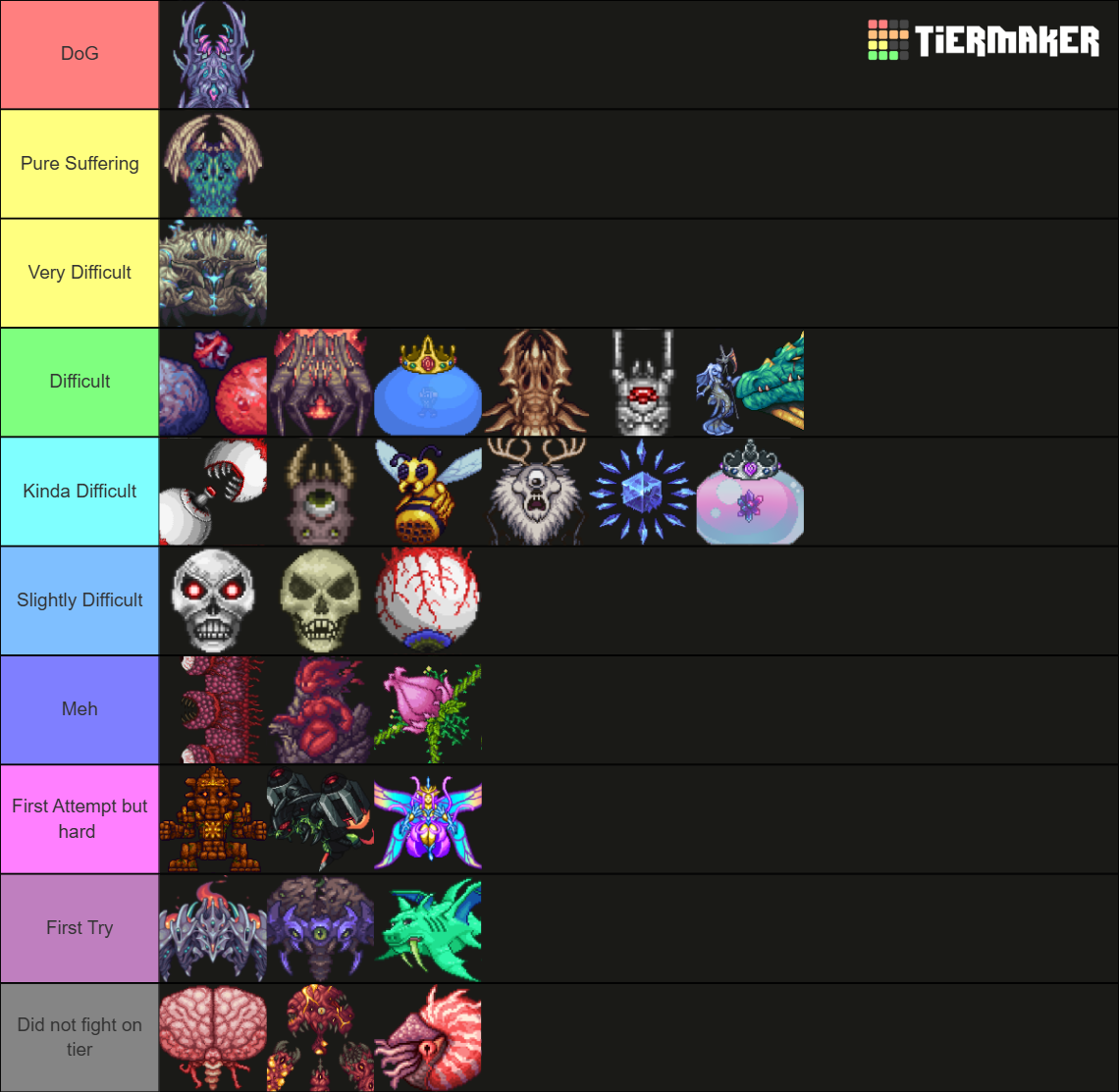 All Calamity Mod Bosses Tier List (Community Rankings) - TierMaker