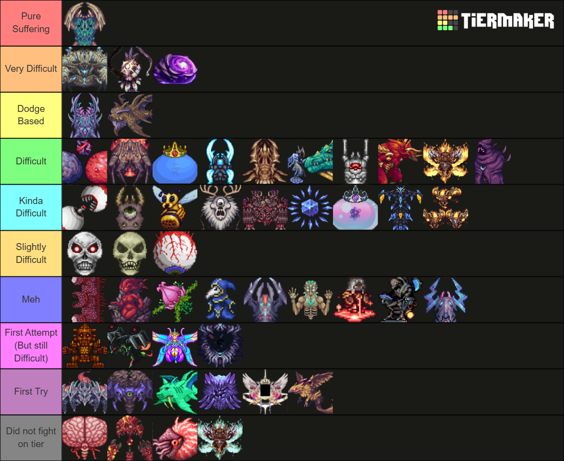 All Calamity Mod Bosses Tier List (Community Rankings) - TierMaker