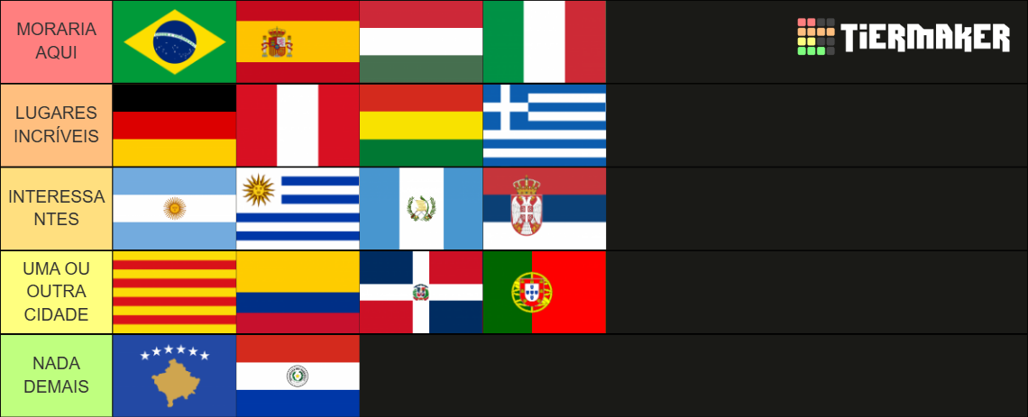Flags of countries and territories (264 flags) Tier List (Community ...
