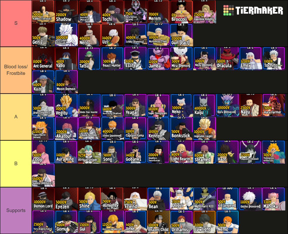Anime Royale Tier List (Community Rankings) - TierMaker