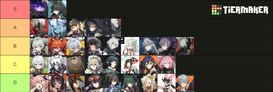 ZZZ Character 【7/14】 Tier List (Community Rankings) - TierMaker