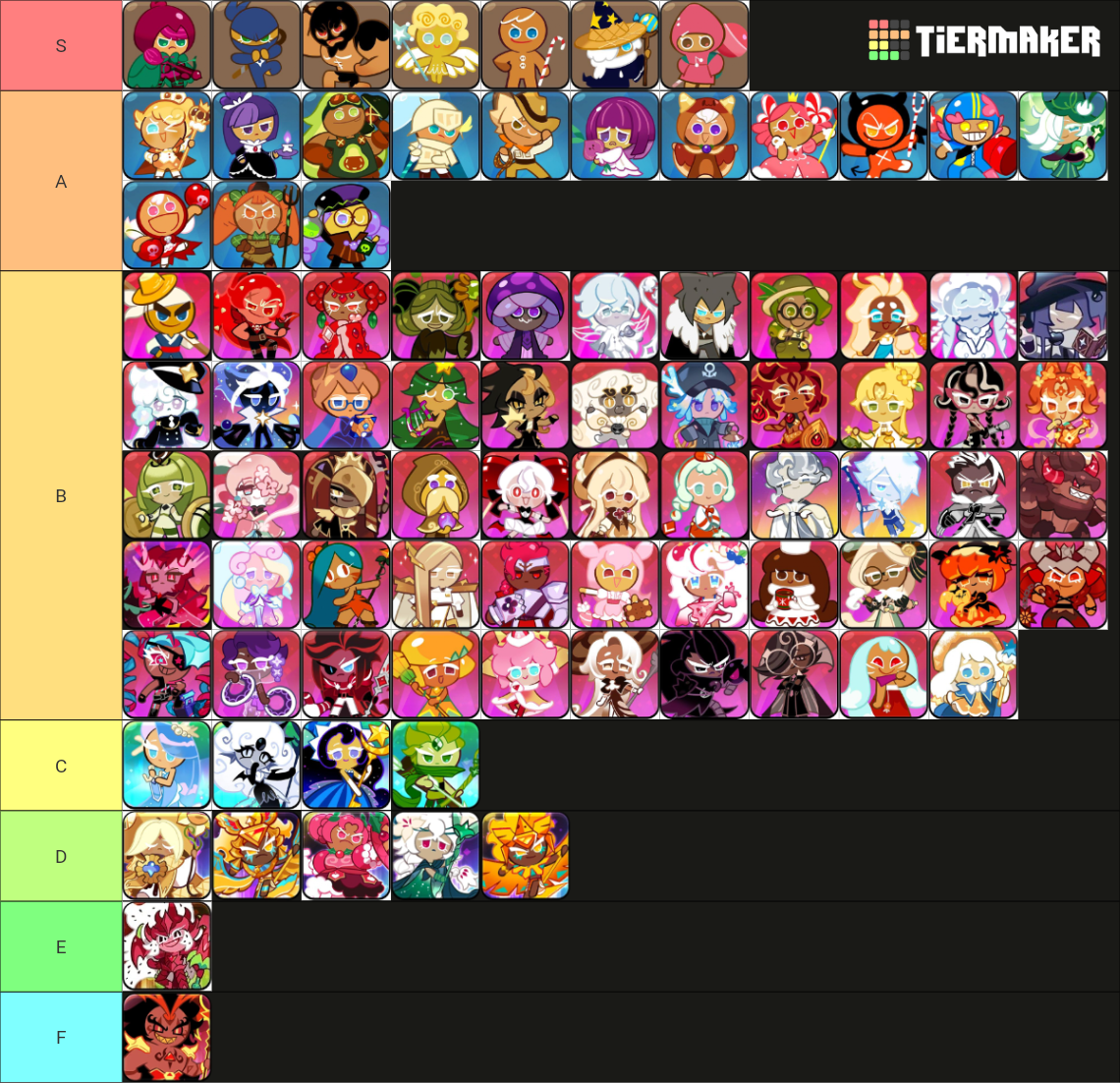Cookie Run Kingdom Updated (Shadow Milk Cookie) Tier List (Community ...