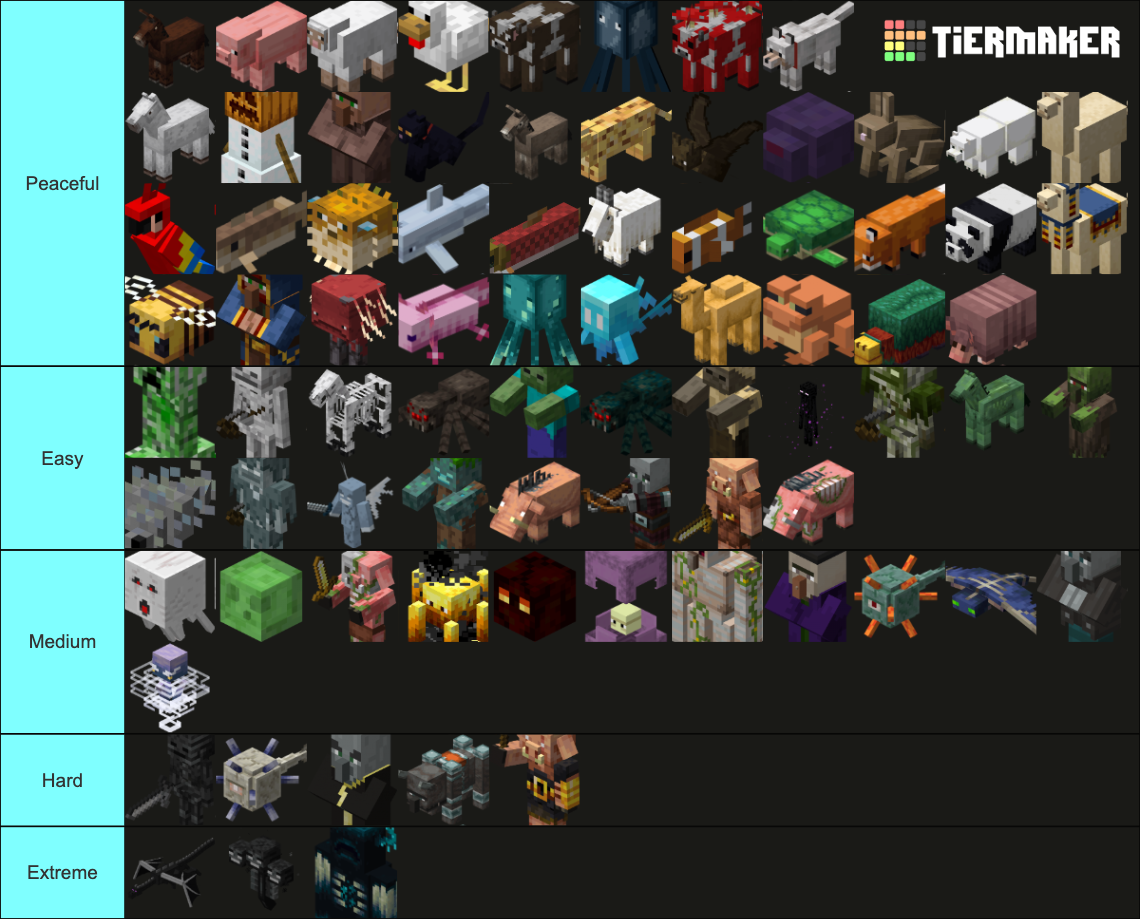 Minecraft Mob (Updated 1.21) Tier List (Community Rankings) - TierMaker