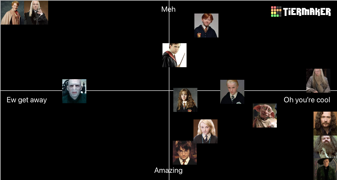 New Alignment Charts - TierMaker