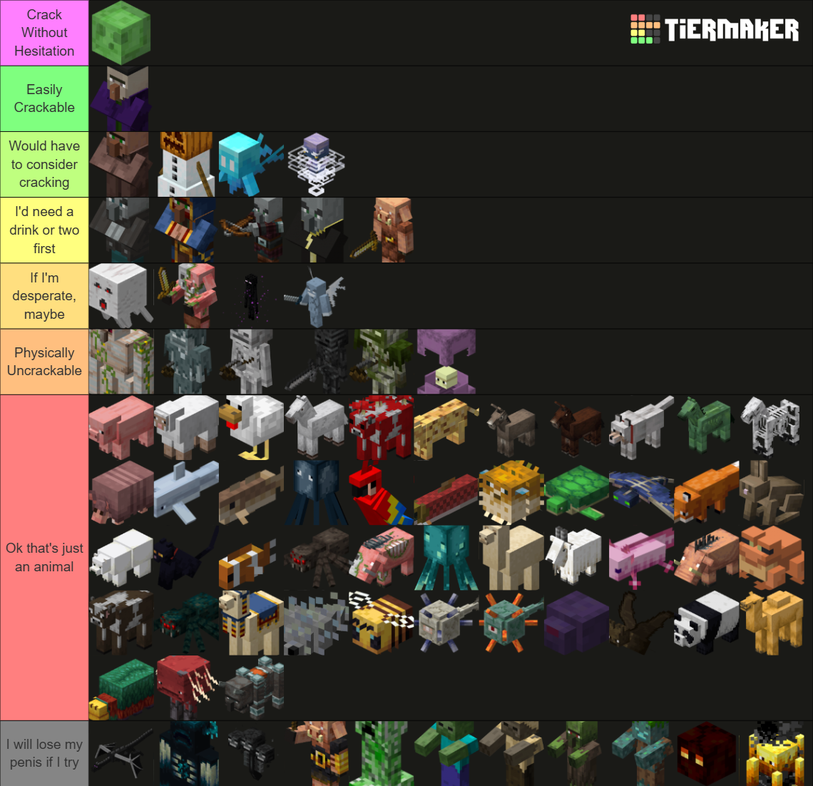 Minecraft Mob (Updated 1.21) Tier List (Community Rankings) - TierMaker