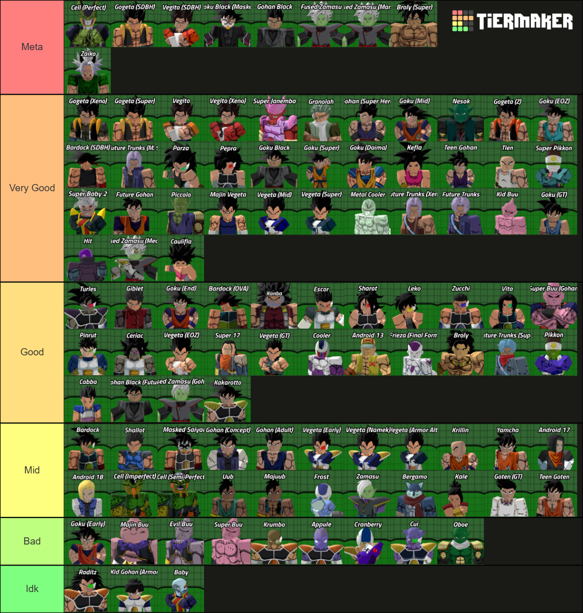 Dragon Ball Nexus Characters (UPDATED) Tier List (Community Rankings ...