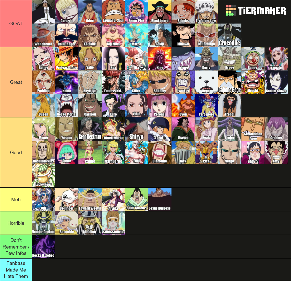 One Piece Every Character (170+) Tier List (Community Rankings) - TierMaker
