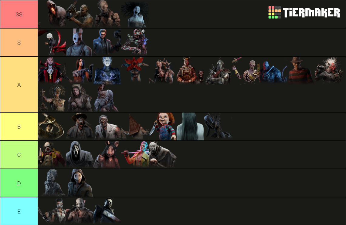 Dead by Daylight Killer Top Tier April 2025 Tier List (Community ...