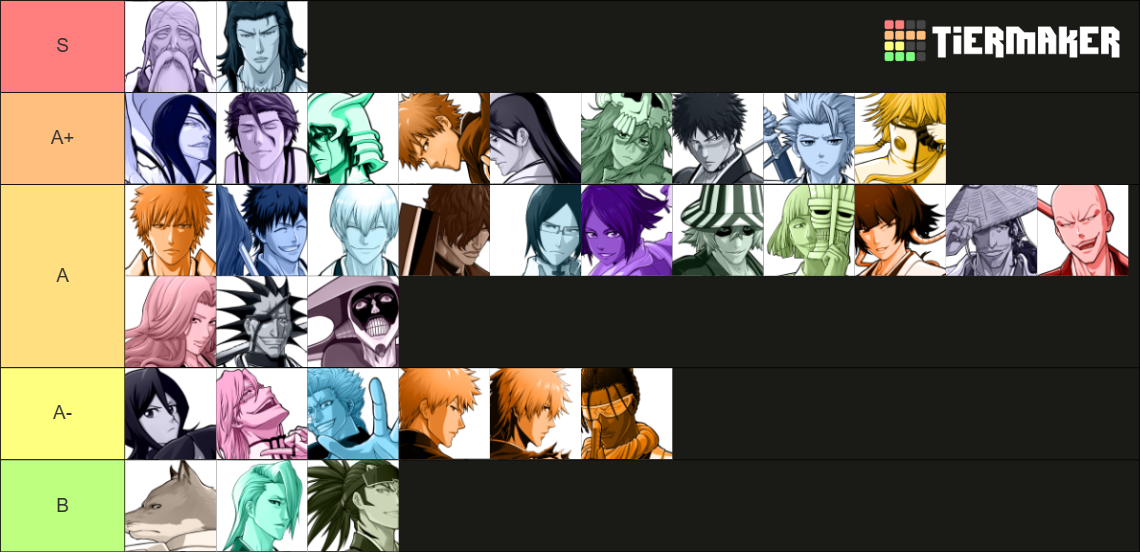 Bleach: Rebirth of Souls roster Tier List (Community Rankings) - TierMaker
