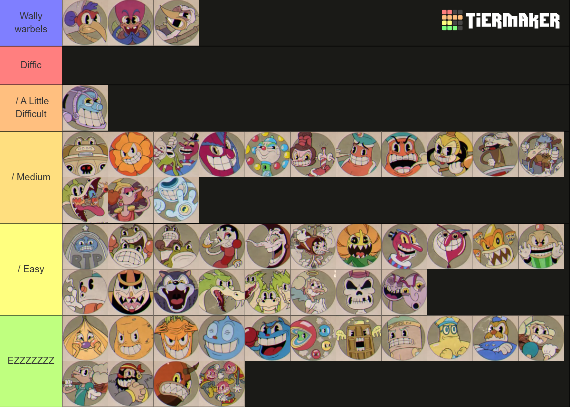 Cuphead Bosses All Phases / Cuphead Bosses Todas Las Fases Tier List ...