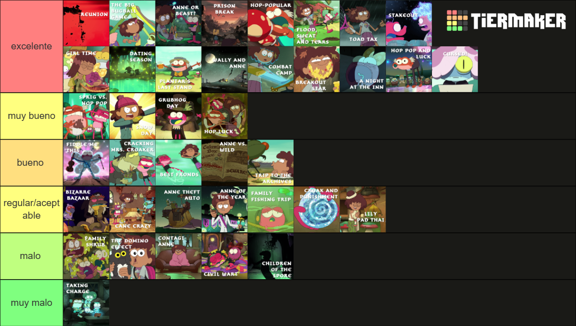 Amphibia Episodes [Complete] Tier List (Community Rankings) - TierMaker