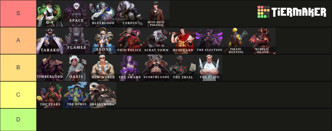 Rustage's DnD series Arcs Tierlist Tier List (Community Rankings ...