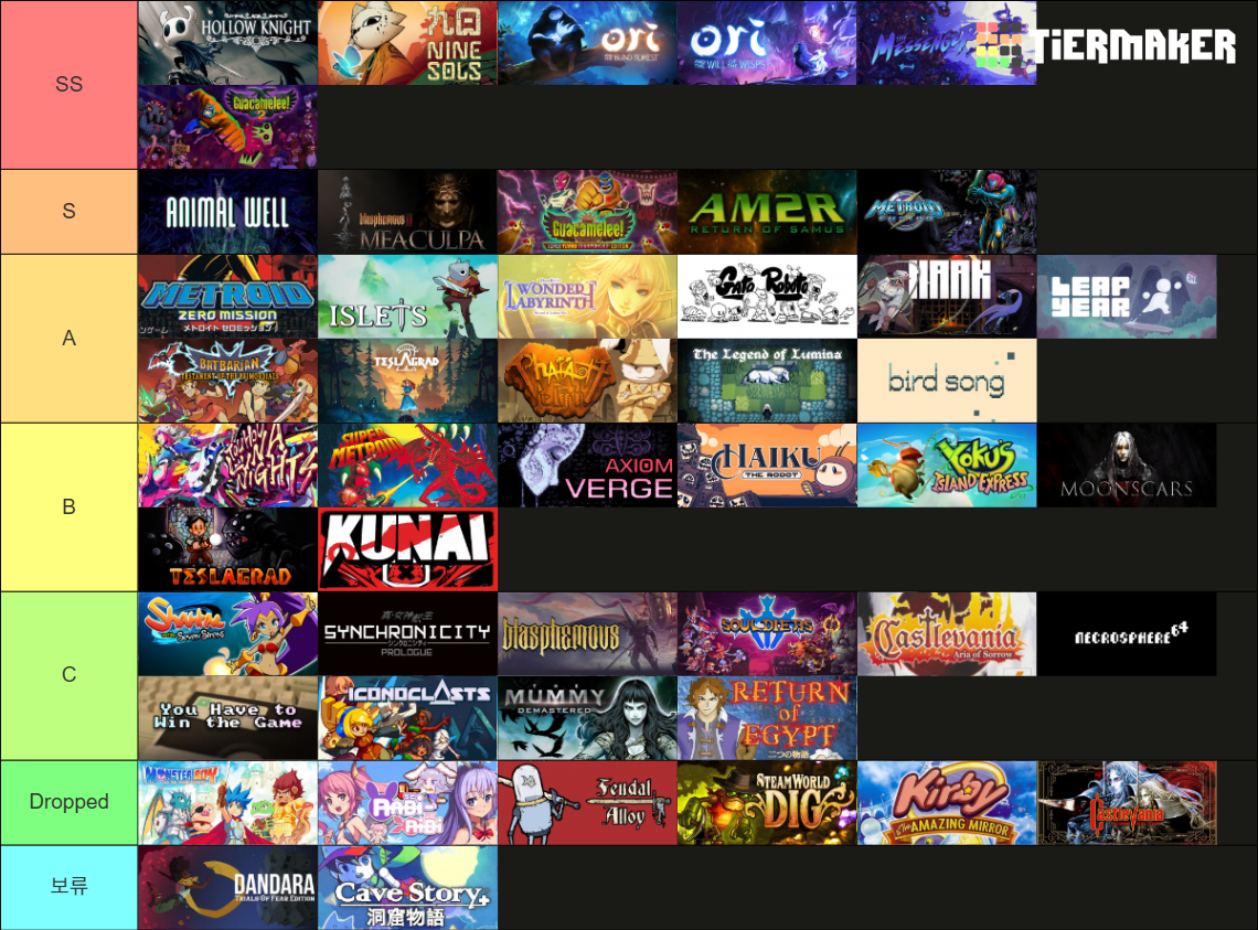 Metroidvania Games (300+) Tier List (Community Rankings) - TierMaker