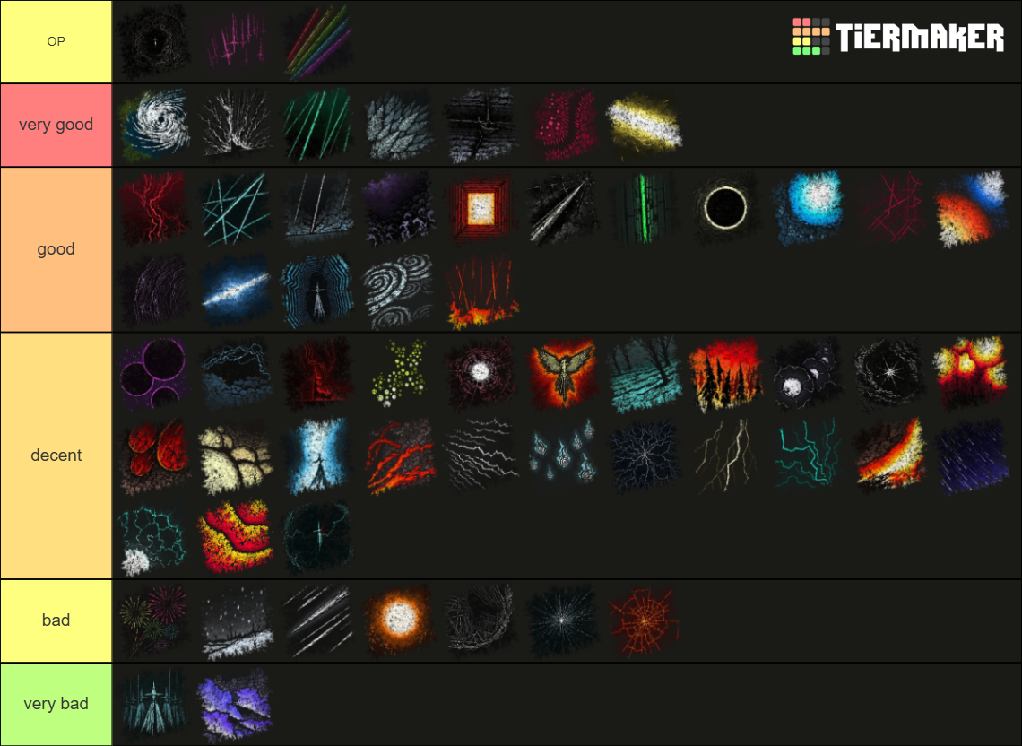 Magic Survival ( Magic combinations) 2025 Tier List (Community Rankings ...