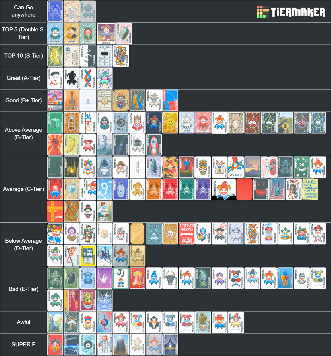 Balatro Jokers Tier List (Community Rankings) - TierMaker