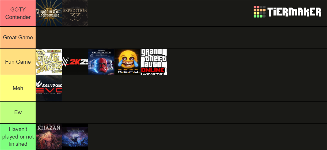 GOTY 2025 Tier List (Community Rankings) - TierMaker