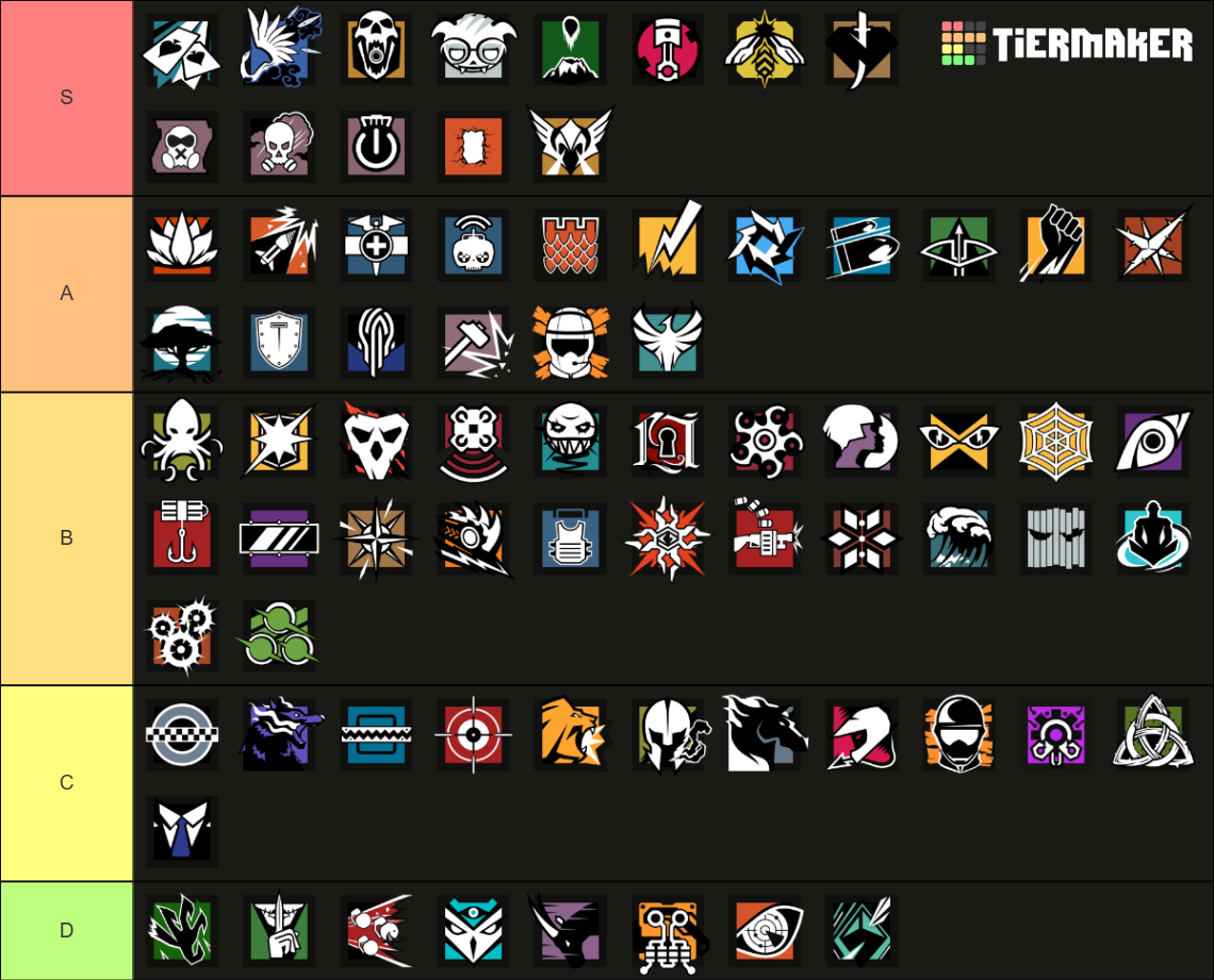 Siege Operators 2025 Tier List (Community Rankings) - TierMaker
