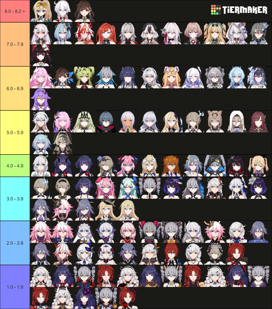 Honkai Impact 3rd tierlist (8.3) Tier List (Community Rankings) - TierMaker