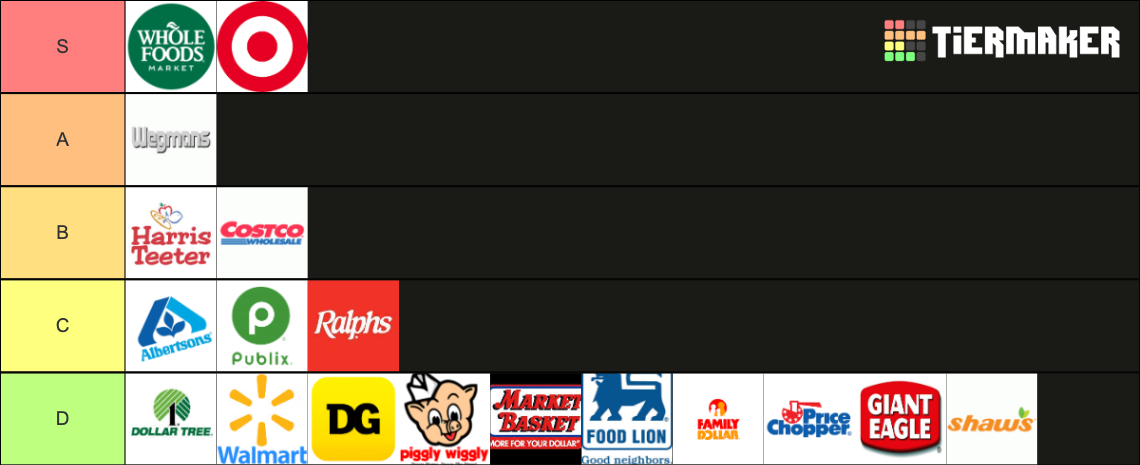 Grocery Stores Tier List (Community Rankings) - TierMaker