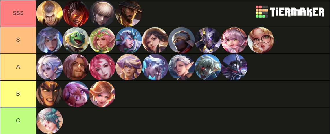 RoV Tier List (Community Rankings) - TierMaker