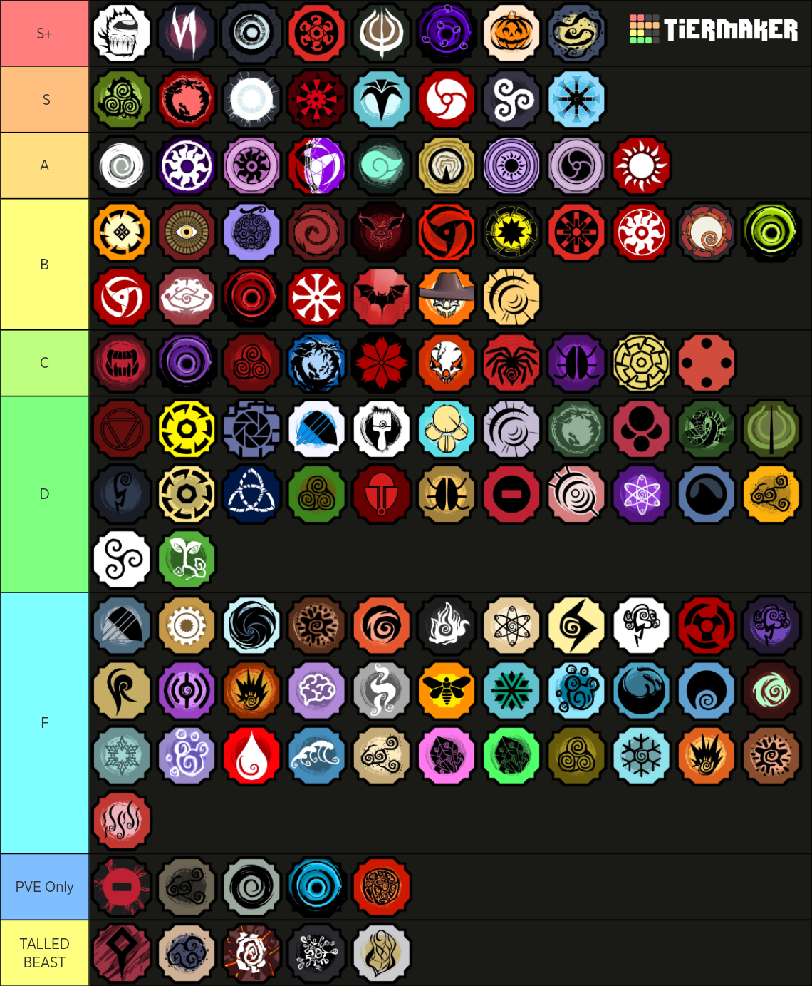 Shindo Life Bloodlines v208 Tier List (Community Rankings) - TierMaker