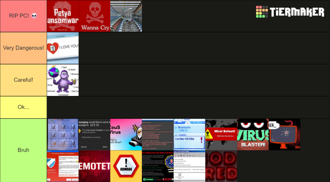 Informatic Virus Tier List (Community Rankings) - TierMaker