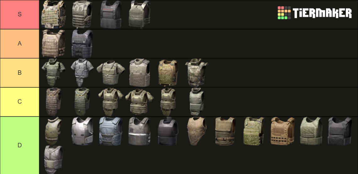 Arena Breakout chest / body armour Tier List (Community Rankings ...