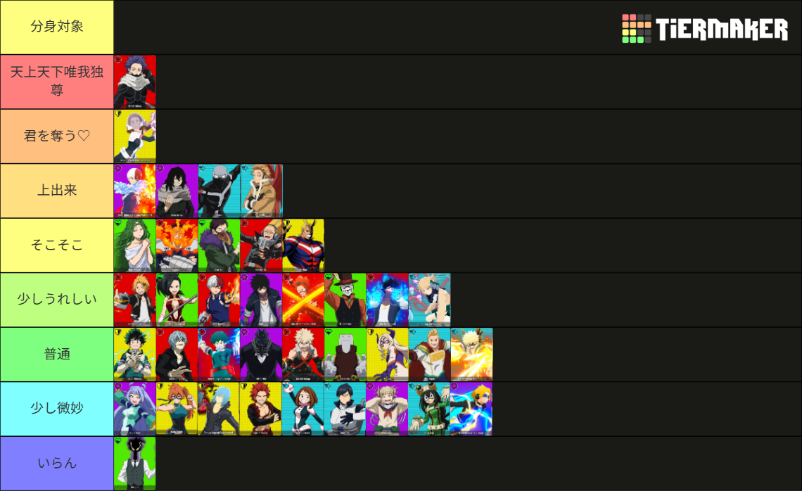 My Hero Ultra Rumble (MHUR) Season 10! Tier List (Community Rankings ...