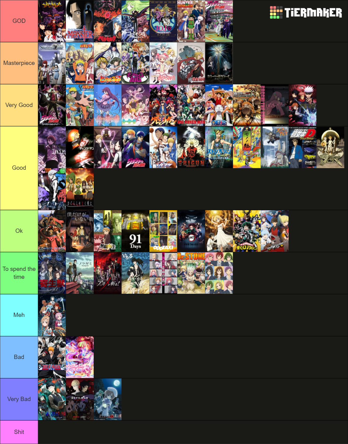 Recent Anime Tier Lists - TierMaker